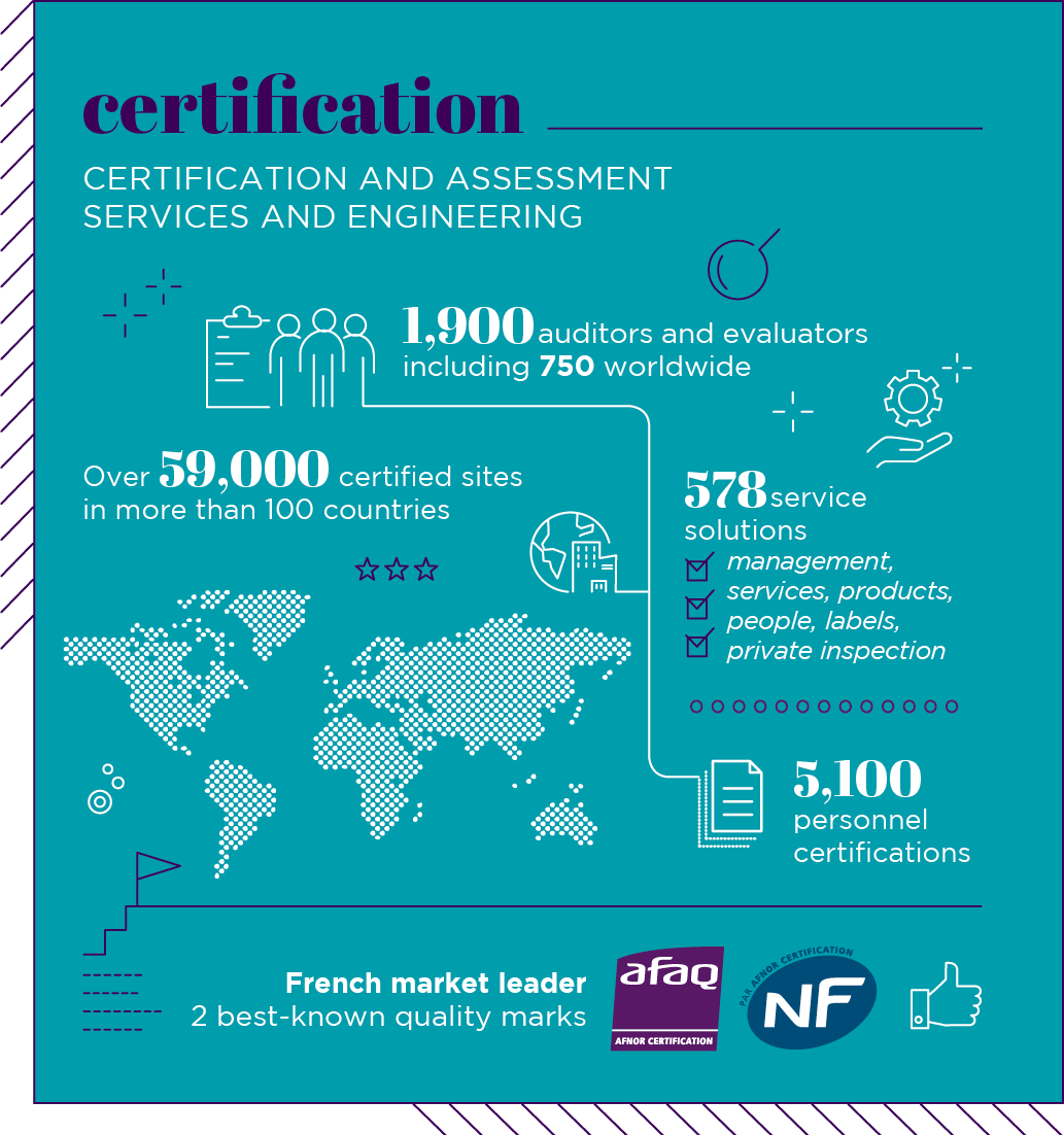 About us - AFNOR Certification