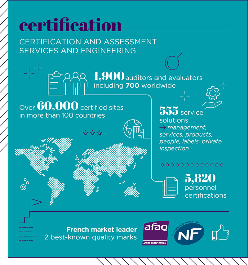 Afnor Certification Logo Centerior International Services | AFNOR